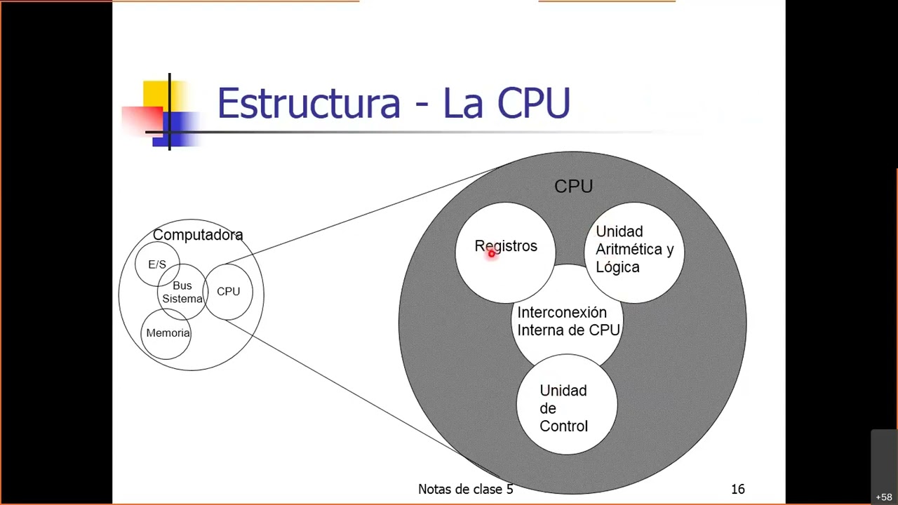 Understanding CPU Architecture and Instruction Execution | Galaxy.ai