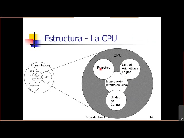 Understanding CPU Architecture and Instruction Execution | Galaxy.ai | Galaxy.ai