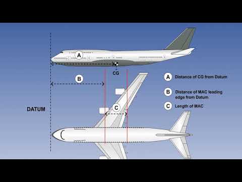 Load Sheet For Aerodynamic Chord | Lecture 09