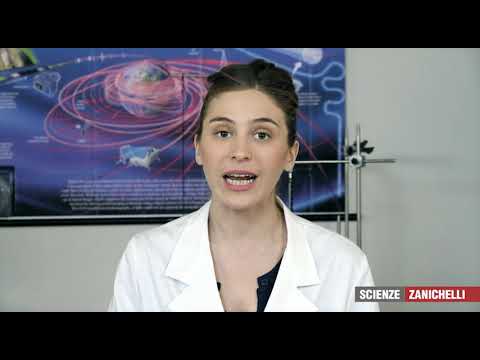 Il secondo principio della dinamica