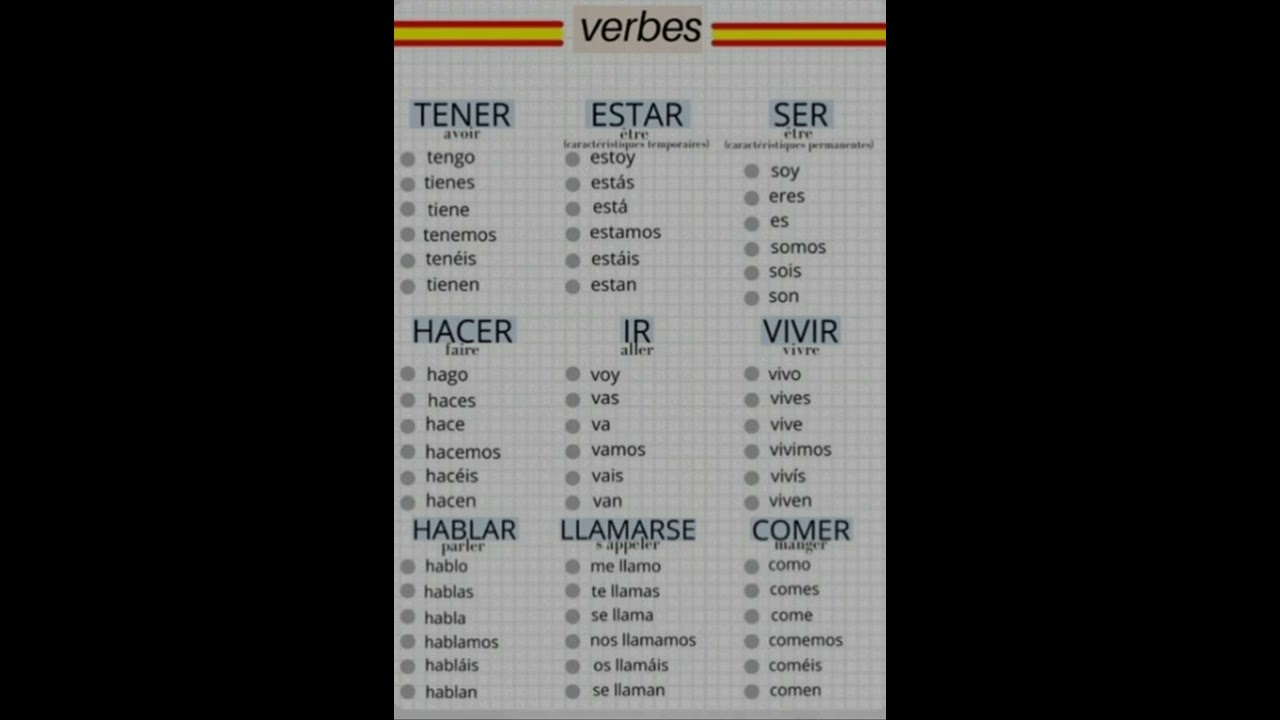 les verbes à connaître par ❤ en espagnol #fichederevision #fiche_de_revision #fiches_de_revison #💯