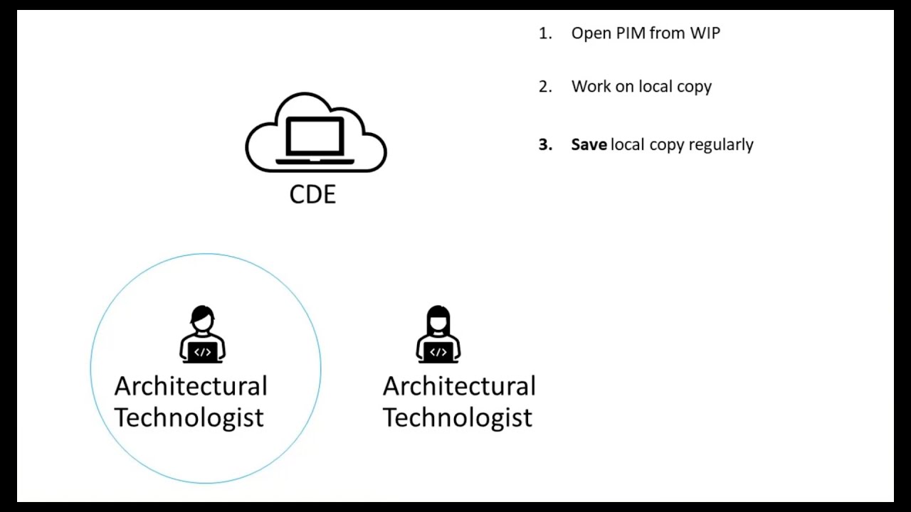intro to BIM Fundamentals