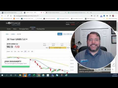 Why & How MBS Controls Mortgage Rates