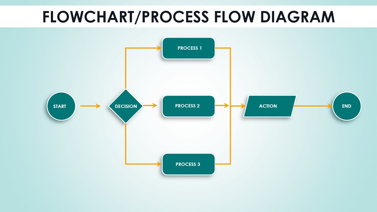 Create Flowchart in PowerPoint in less than 5 minutes / Process Flow diagram