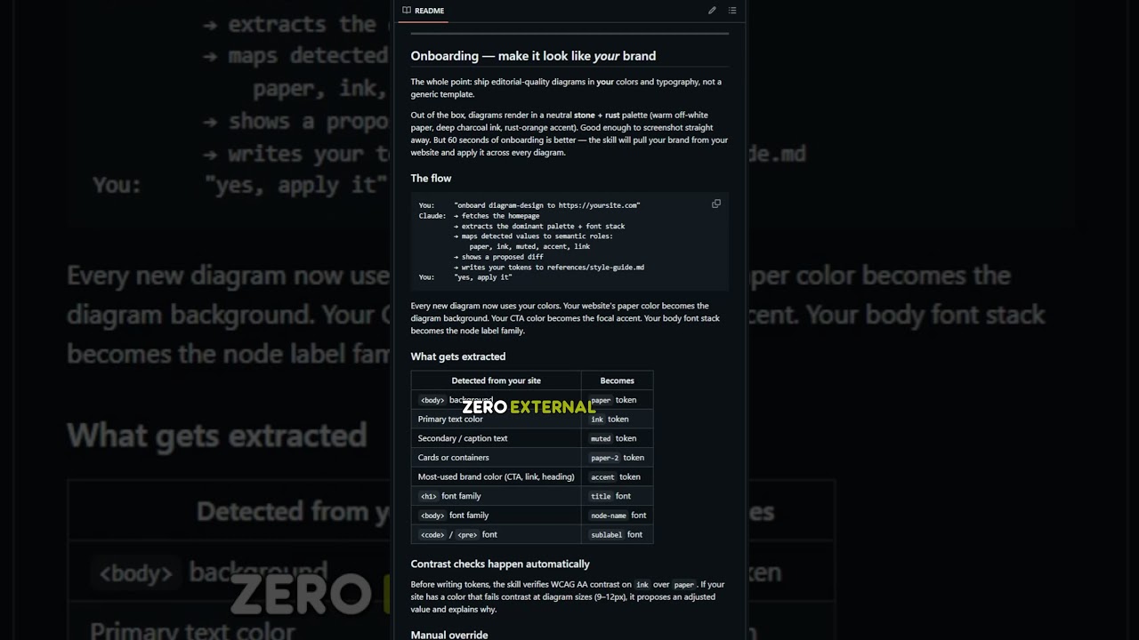diagram-design: a Claude Code skill that turns your agent into an editorial graphic designer
