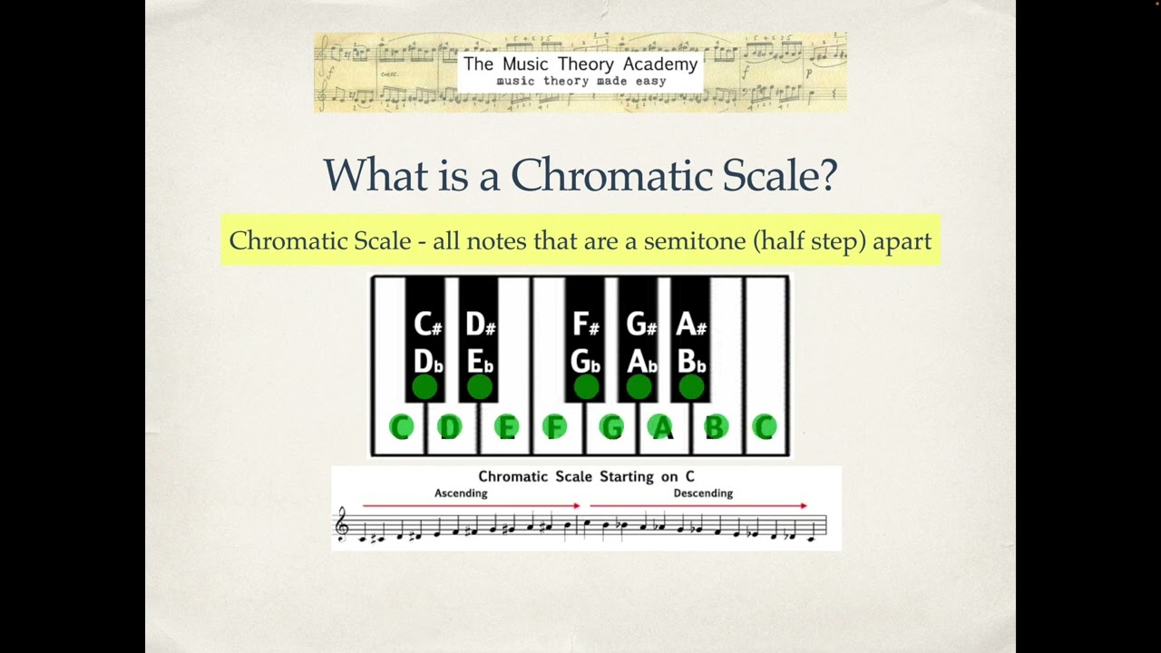 Understanding the Chromatic Scale: Definition, Notation, and ...