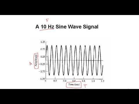 Data Acquisition system - Lec.5 - sampling with examples
