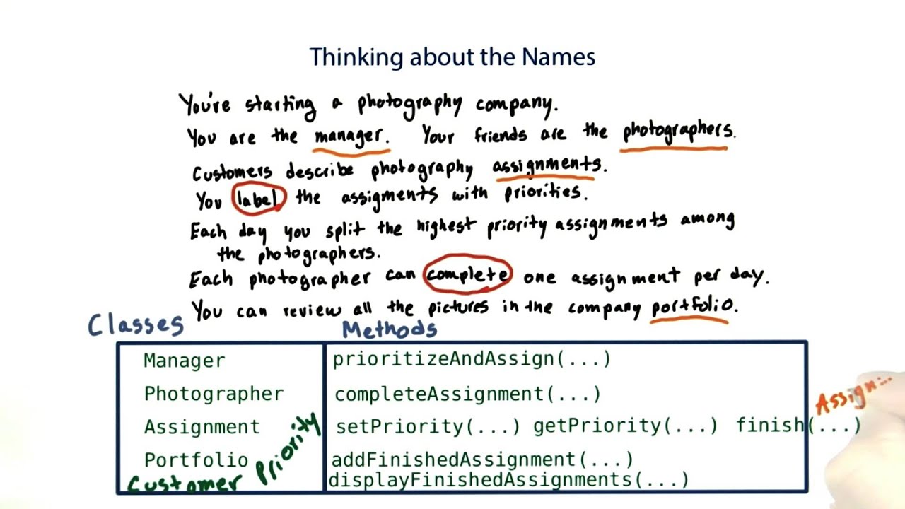 Thinking About the Names - Intro to Java Programming