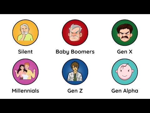 Every Birth Generation Explained in 5 Minutes
