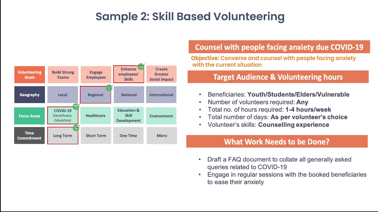 What is skill based volunteering?