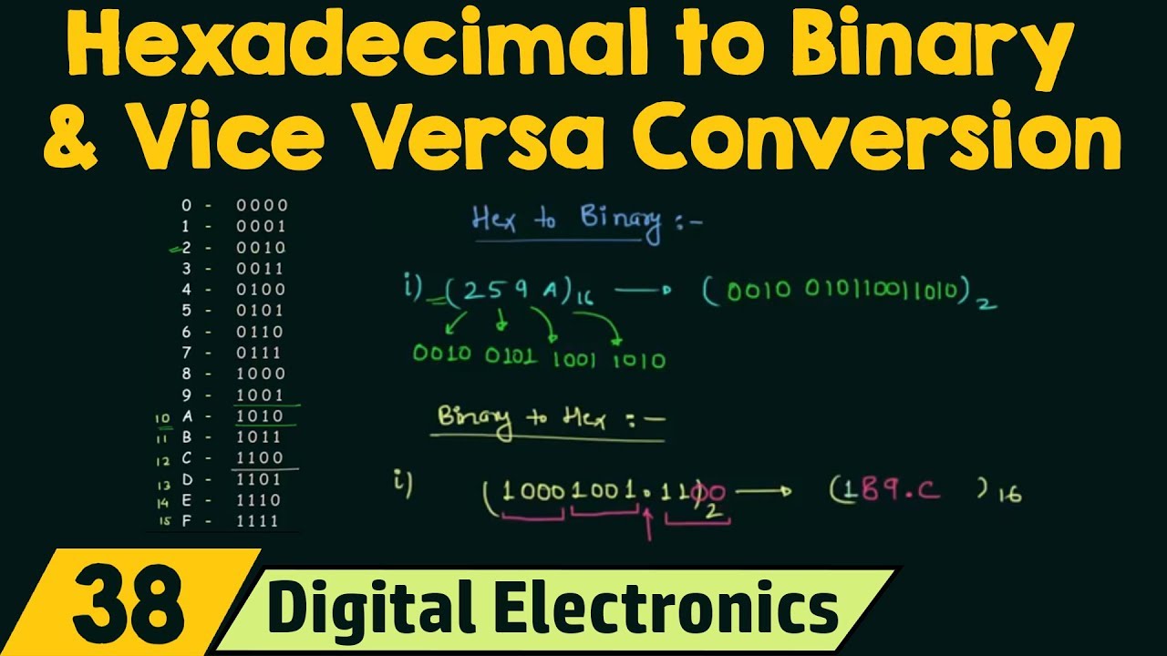 Hexadecimal to Binary & Binary to Hexadecimal Conversion