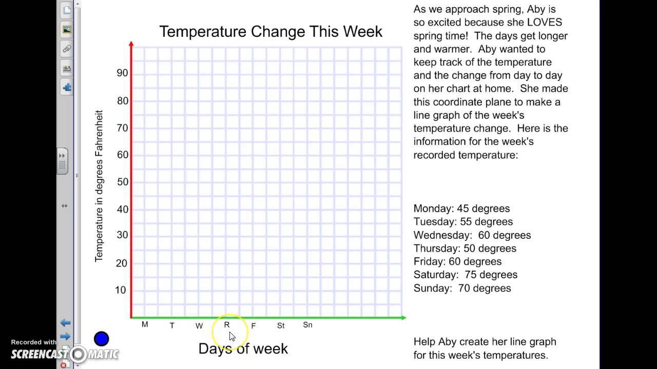 Temperature Line Graph