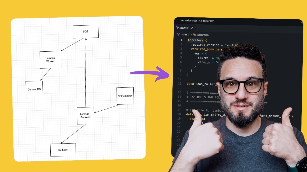 We Built a Tool That Turns Draw.io AWS Diagrams Into Terraform