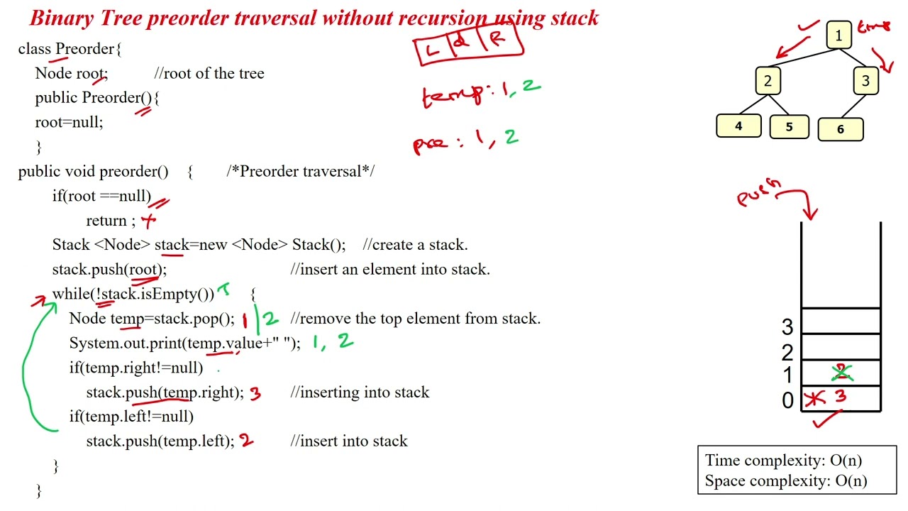 70 Binary tree preorder traversal without recursion in Java