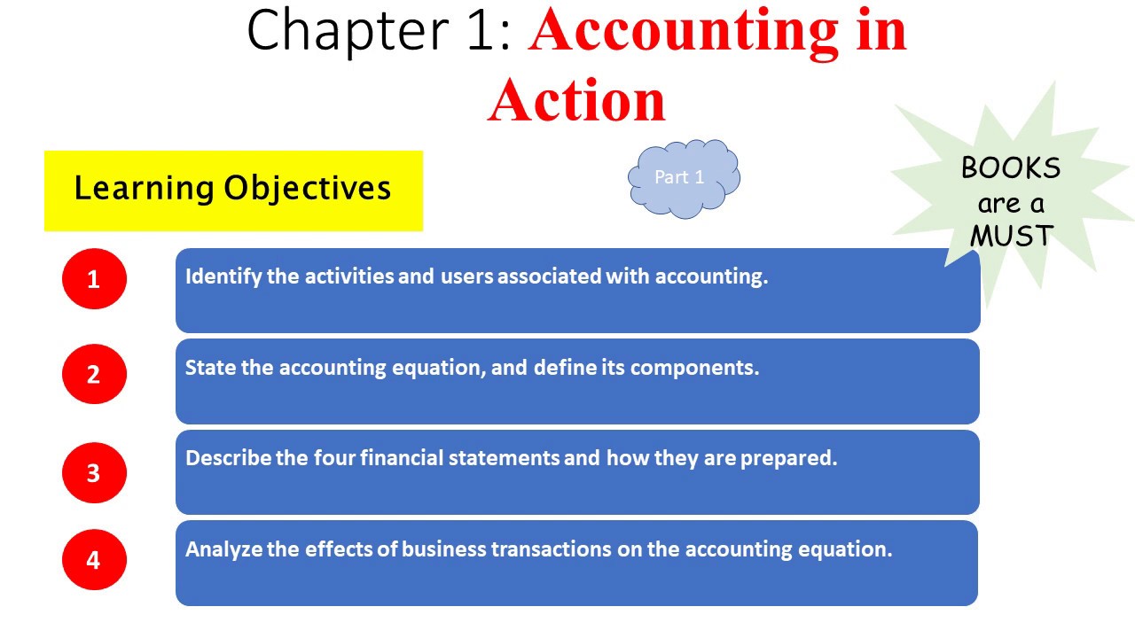 Chapter 1: Accounting In Action part 1/ financial statements beginners