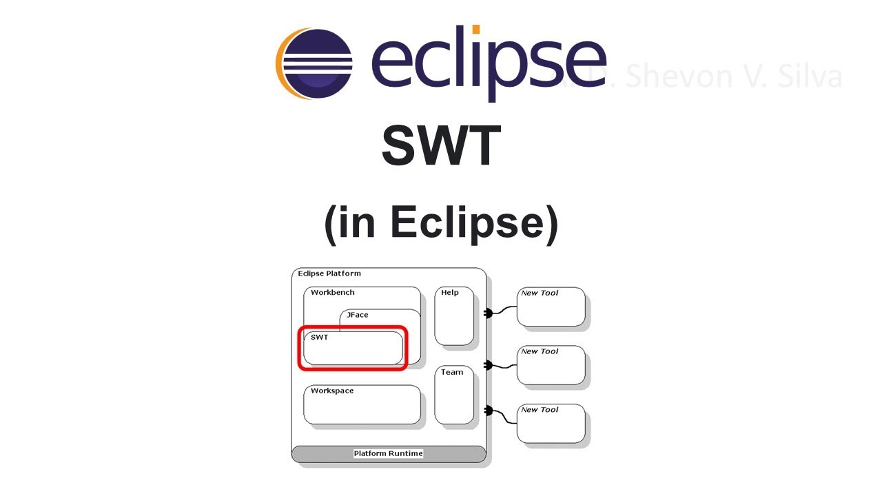 SWT (in Eclipse)
