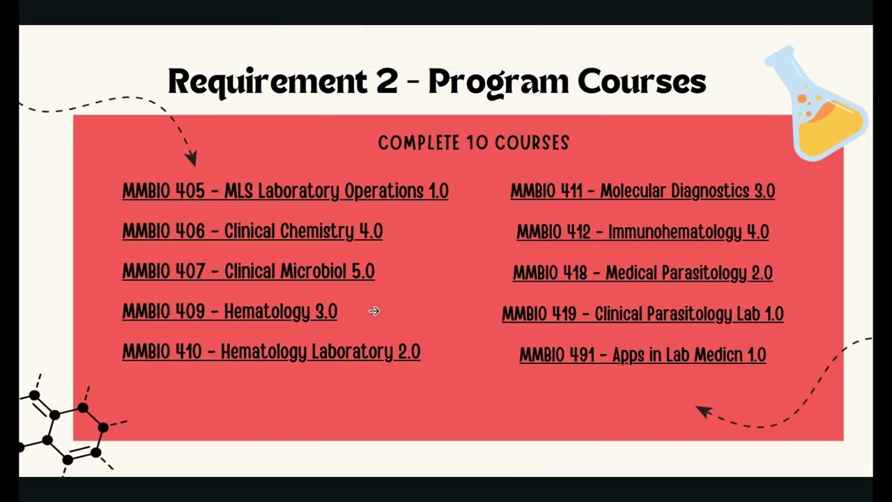 Intro To Medical Laboratory Science
