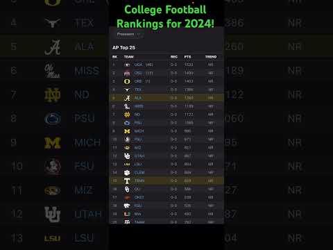 NCAA College Football Top 25 Preseason Rankings are out! #collegefootball #ncaafootball #ncaaf