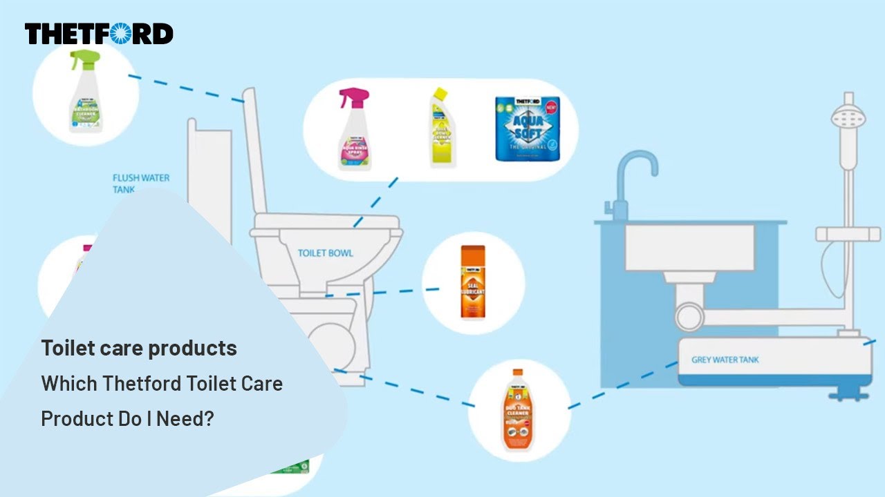 Thetford - Toilet Care Products