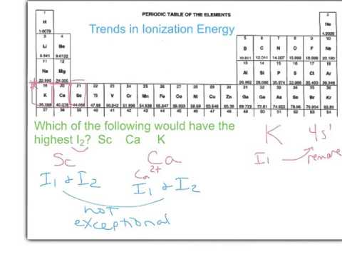Example Trend in Second Ionization Energy