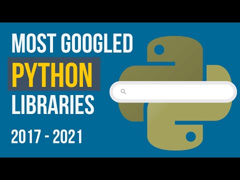 Most Popular Python Libraries