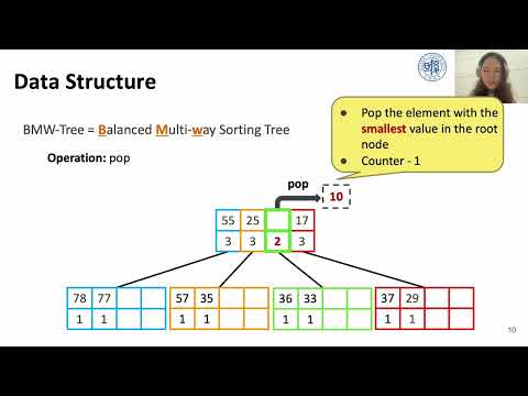 BMW Tree: Large-scale, High-throughput and Modular PIFO Implementation … (SIGCOMM'23 S4)
