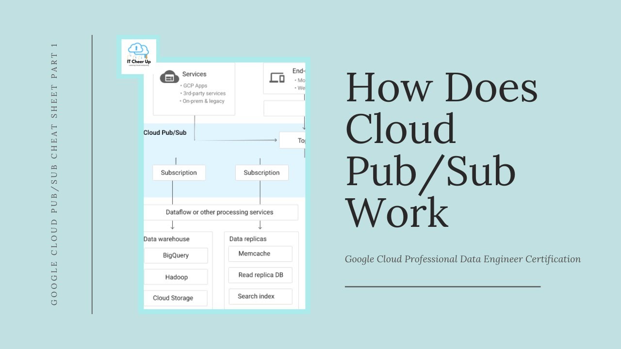 Google Cloud PubSub Cheat Sheet Part 1 - How Does Cloud Pub/Sub Work