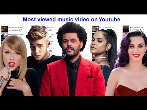 Most Viewed Music Videos on YouTube 2025 - Live count