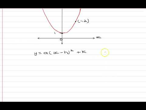 Turning Point form-Finding the equation