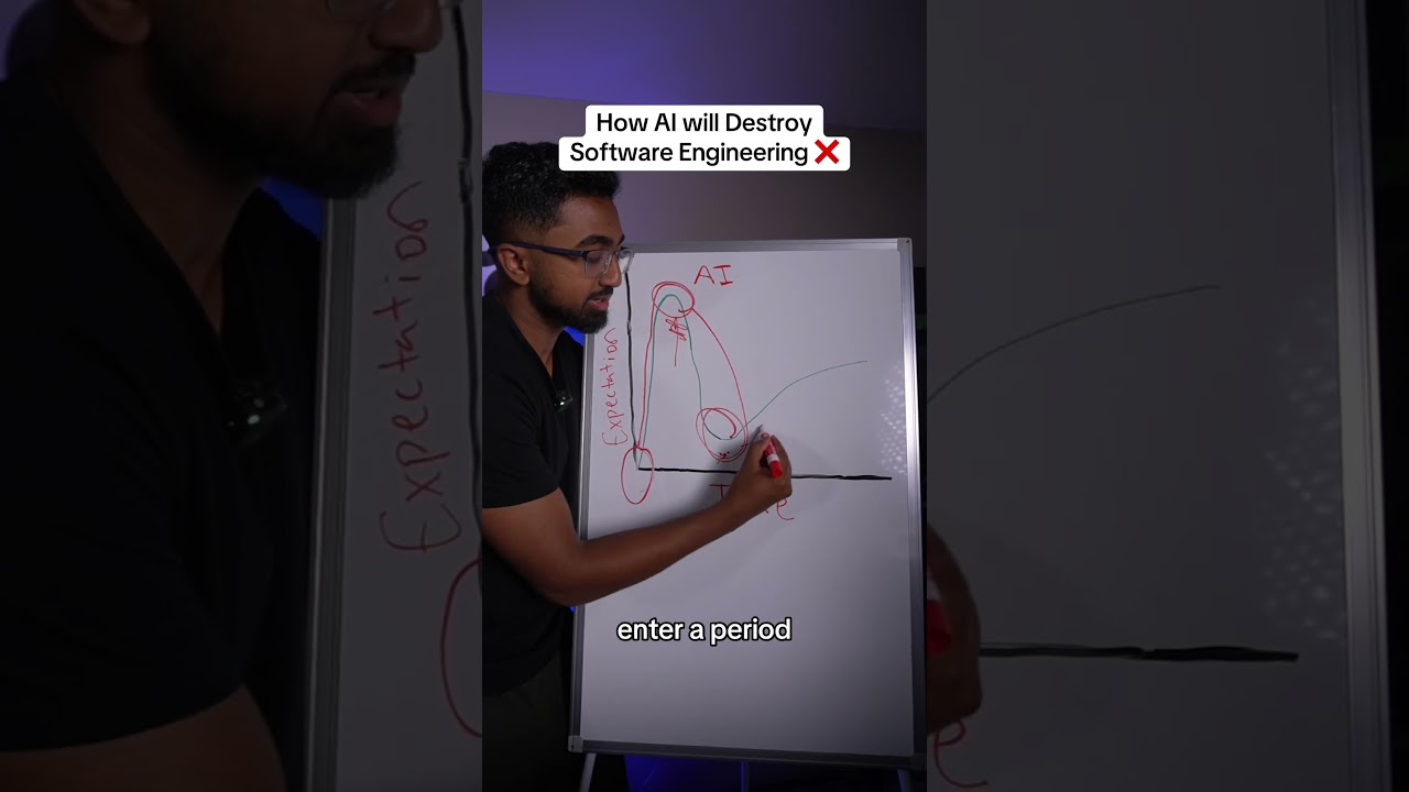 The TRUE Impact of AI on Software Engineering (Complete Analysis)