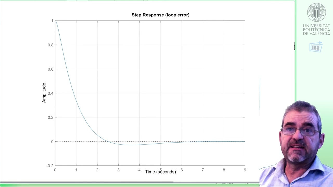 Robust peformance case study (Matlab): problem statement and simulation-based robustness validation