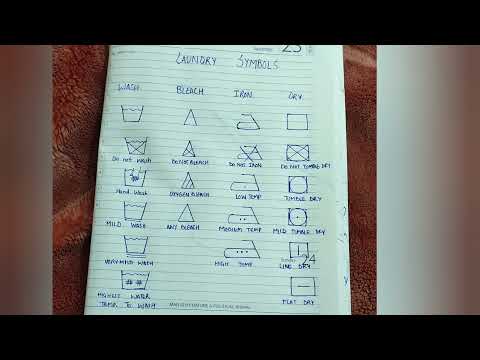 Laundry Symbols