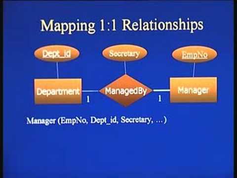 ER Model to Relation Mapping – sardivya