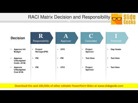 RACI Matrix Decision And Responsibility Ppt Powerpoint Presentation Infographics Graphics Design