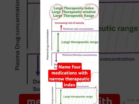 Name four medications with narrow therapeutic index