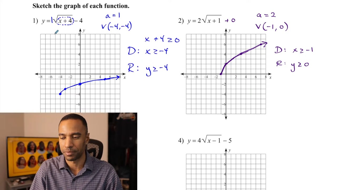 Graphing Radical Functions (practice problems)