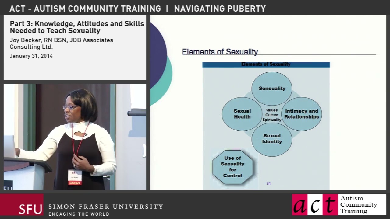 Navigating Puberty, Adolescence and Beyond Part 7