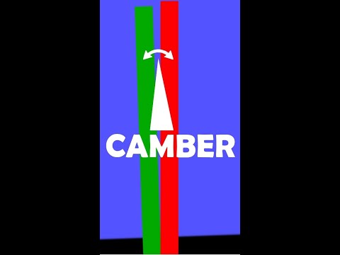Wheel Camber Angle Explained.