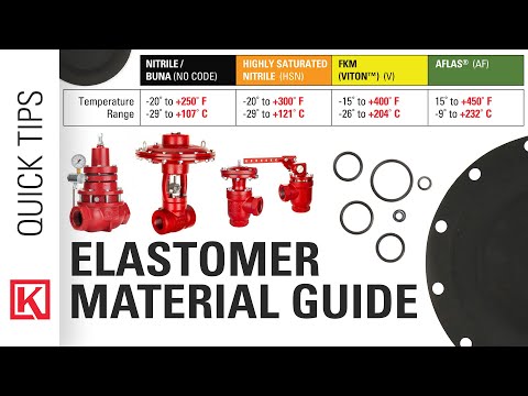 Control Valve Elastomer Rubber Materials for Oil and Gas [Nitrile vs HSN vs Viton vs Aflas]