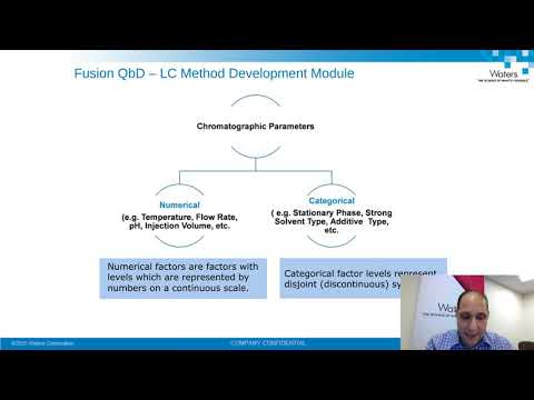 Ultra High Performance Liquid Chromatography Method Development for the Analysis of Budesonide...