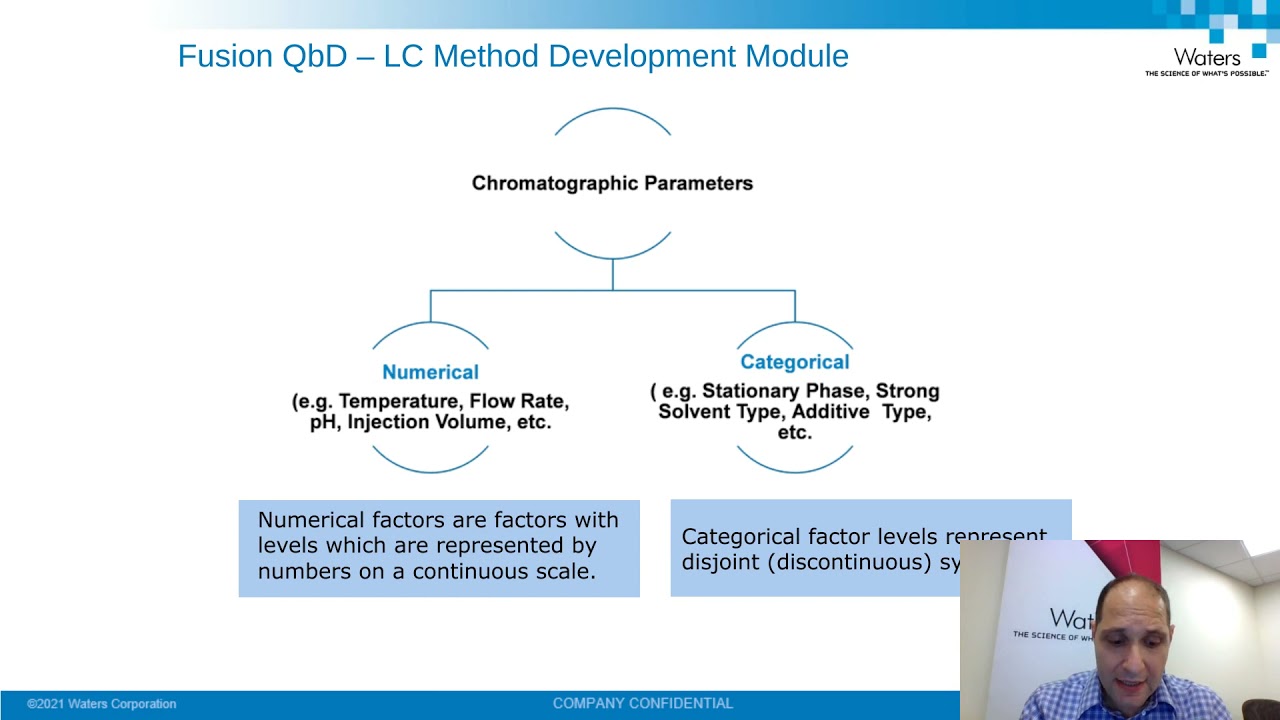 Ultra High Performance Liquid Chromatography Method Development for the Analysis of Budesonide...