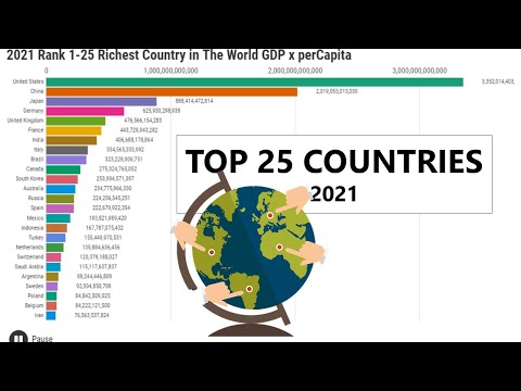 2021 Rank 1-25 Richest Country In The World