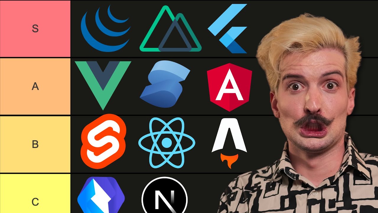 Ranking JavaScript Frameworks: A Comprehensive Tier List | Galaxy.ai