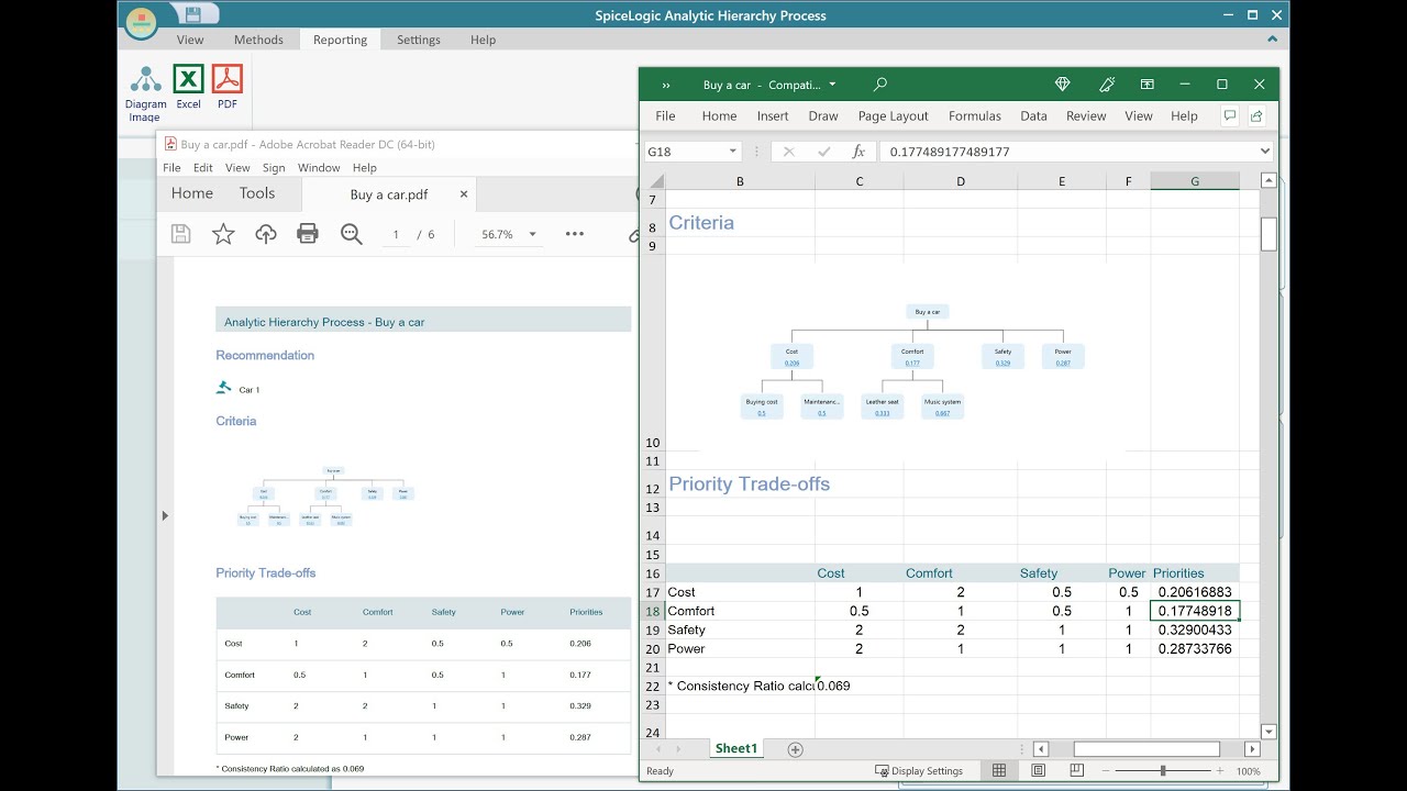 Getting PDF and Excel Report of an Analytic Hierarchy Process model from the SpiceLogic AHP Software