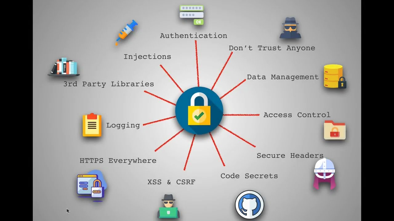 HTTPS Everywhere                  #https  #websecurity  #ssl  #tls  #cybersecurity  #seo