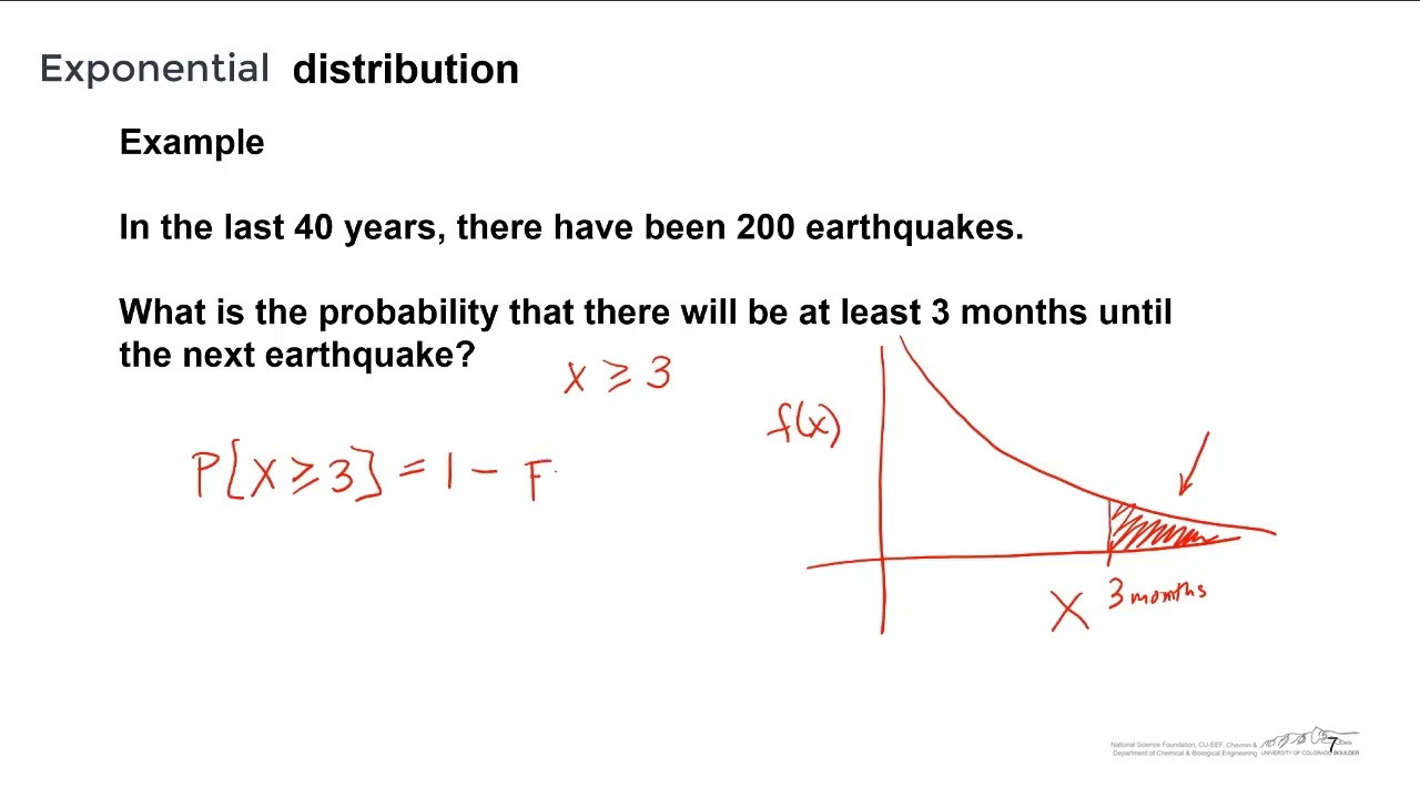 The Exponential Distribution