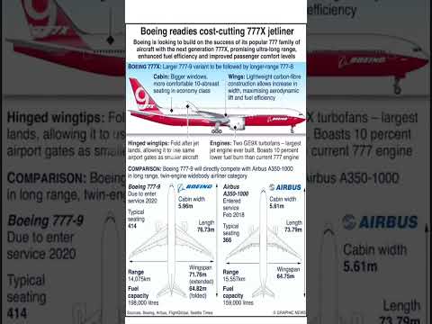 Boeing 777X vs airbus A350-1000: next-gen Jetliners compared #boeing#airbus#plane#aviationgeek