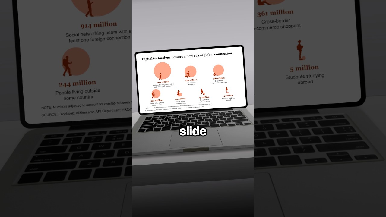 Transforming data table into usable presentation slides #powerpoint #ppt #slide #design