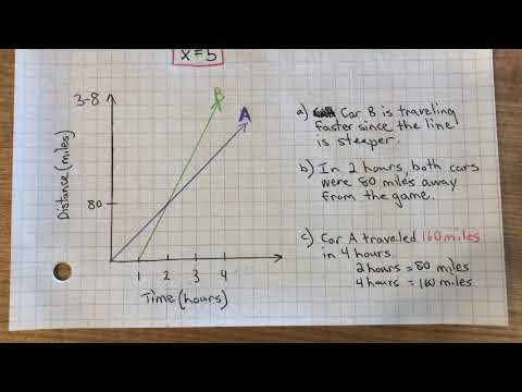 CPM Homework 3-8