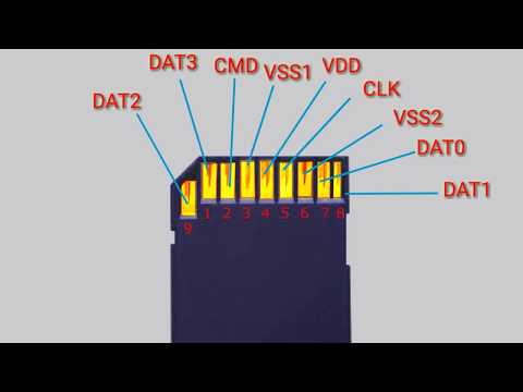 Memory card - SD card parts , types , pin , sd card speed